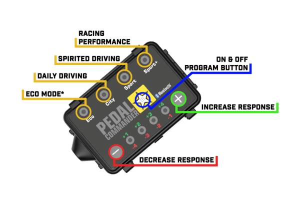 Pedal Commander Most Detailed Review Ever (Summer 2021)